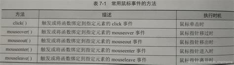 使用jquery快速高效制作网页交互特效、第七章k使用jquery快速高效制作网页交互特效》内部测试 Csdn博客