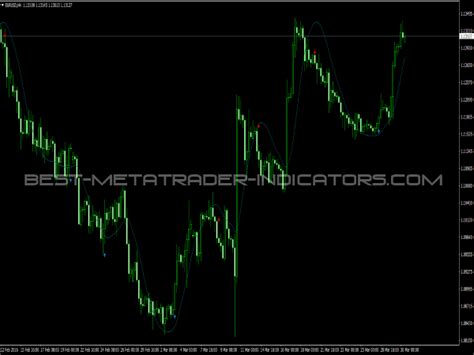 Hooded Trader Indicator ⋆ New Mt4 Indicators Mq4 Or Ex4 ⋆ Best Metatrader