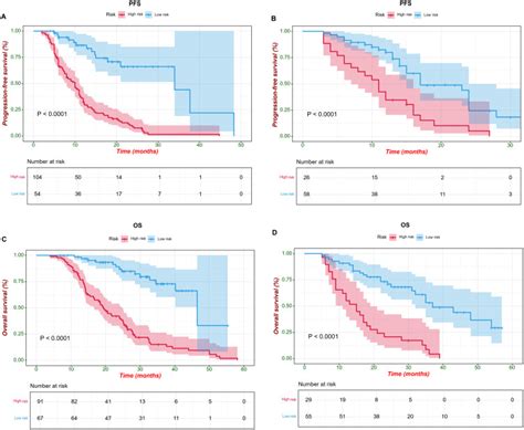 Prognostic Prediction And Risk Stratification Of Transarterial Chemoembolization Combined With