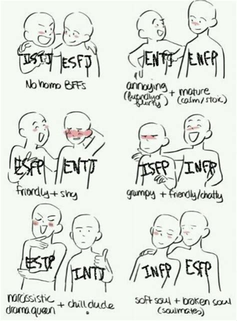 Relationship Dynamics 2 Mbtimemes