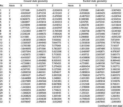 Molecular System 08 Cartesian Coordinates Of The Optimized Molecular Download Scientific