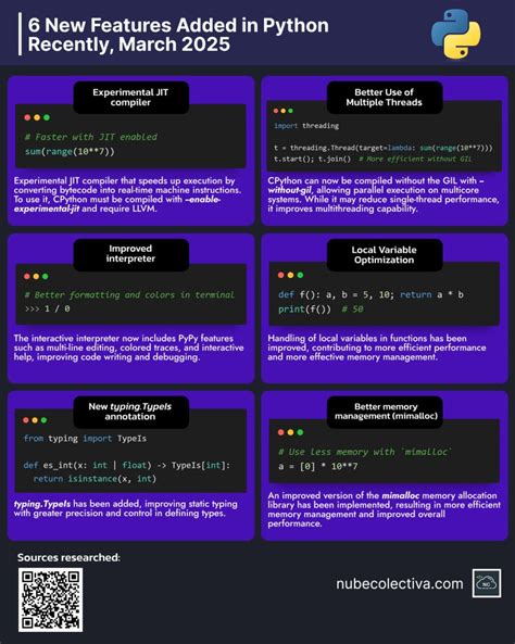 programming coding desarrolloweb devs softwaredevelopment python