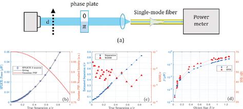 Figure 1 From Quantum Inspired Superresolution For Multiple Incoherent