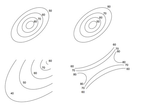 About Broken Line Regression And Dose Response And Splines In Sas By Dr Marc Jacobs Medium