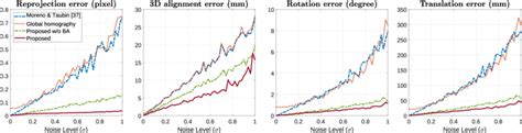 calibration accuracies on synthetic data the first to fourth columns