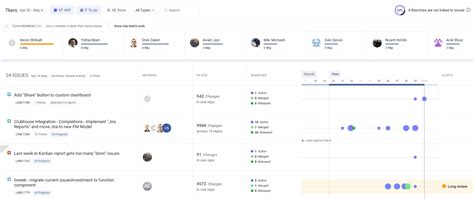 What Are The 5 Most Effective Jira Metrics Dev Interrupted Powered By Linearb What Are The 5 Most Effective Jira Metrics Dev Interrupted Powered By Linearb