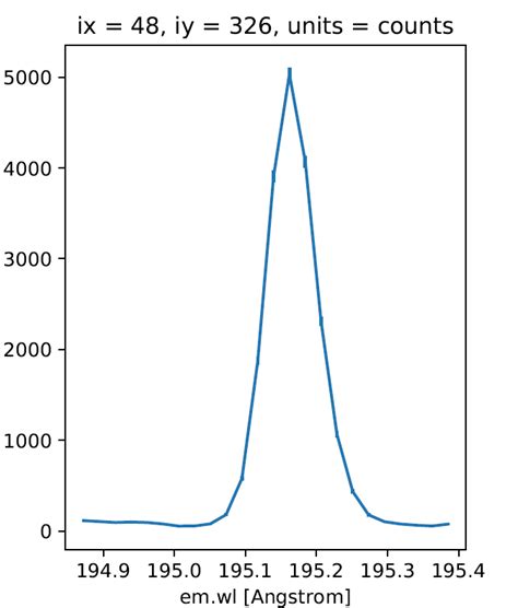 basic plotting — eispac 0 1 dev108 gdfa97b1 documentation