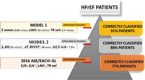 Comparison Models 1 And 2 To The 2016 Ase Eacvi Guidelines Based Download Scientific Diagram