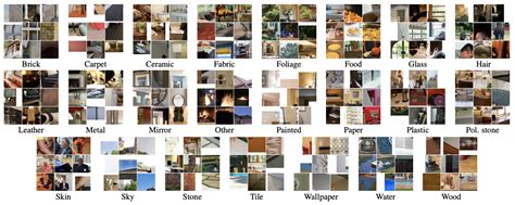 【计算机视觉 图像分类】图像分类常用数据集及其介绍（五）plantvillage数据集 Csdn博客