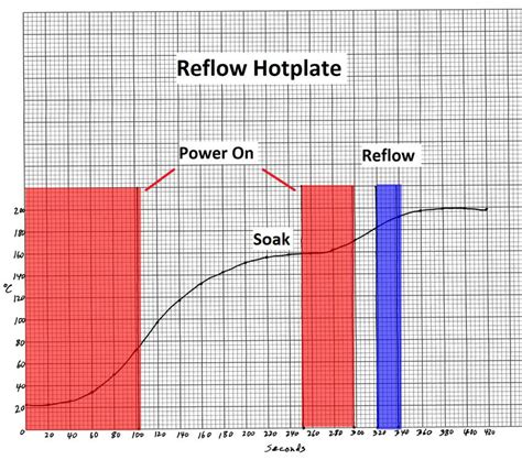 Reflow Oven For Beginner General Electronics Arduino Forum