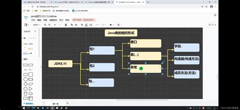 Java编程基础：类、数据类型与控制结构 Csdn博客