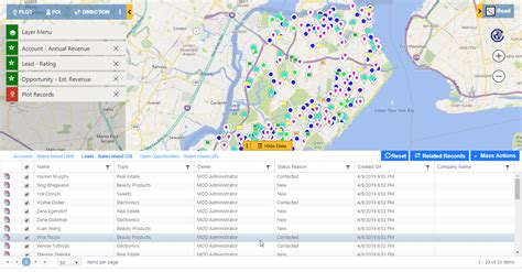 How To Plot Categorical Data For In Depth Analysis Of Multiple Dynamics