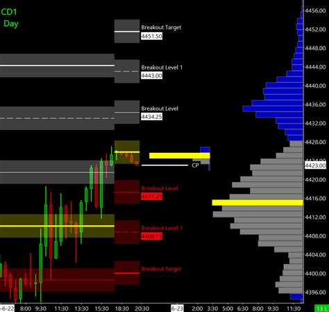 Trade Strategy 6 23 23 Polaris Trading Group For Stocks And Futures Traders