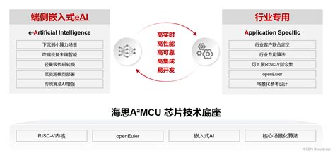 主流 rtos 实时操作系统介绍 csdn博客