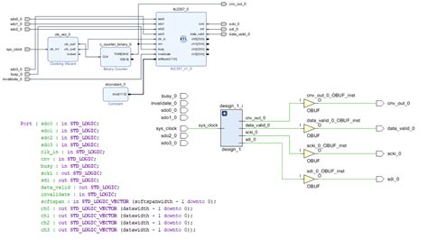 Vivado Ports Not Connected In Implemented Design Page 1