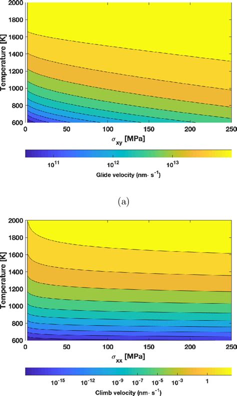 Figure 2 1 From Computational Annealing Of Superconducting Radio Frequency Cavities Semantic