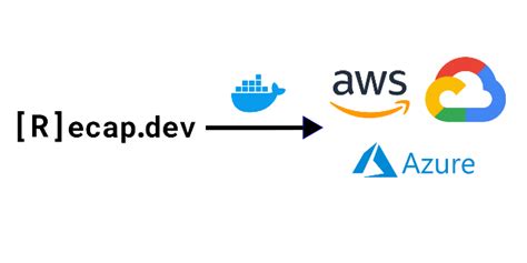Open Source Tracing For Modern Javascript Backends Recapdev
