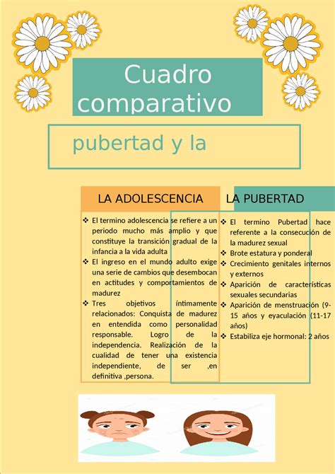 Cuadro Comparativo De Pubertad Y Adolescencia Psicología Del
