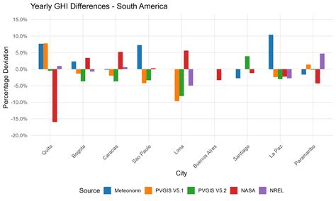 Data Source Comparison Pvsyst Documentation