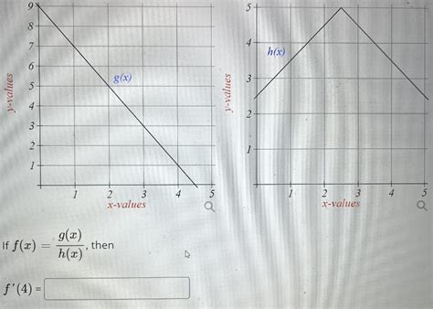 Solved 9 5 8 4 Hx 6 Gx Y Values Y Values 3 2 1 1 4 Out
