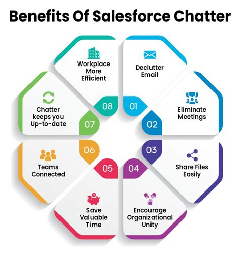 Kavinilavu T On Linkedin Salesforce Crm Customersuccess