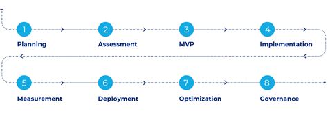 Confidently Embrace AI And Unlock New Revenue Streams I Scalefocus