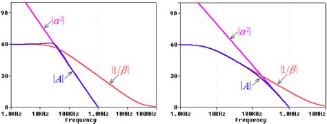 Phase Margin Estimation Using The Rate Of Closure Technical Articles