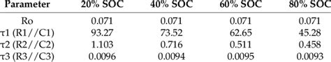 Series Connections Impedance Parameters Download Table