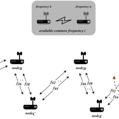 an example of frequency switching download scientific diagram