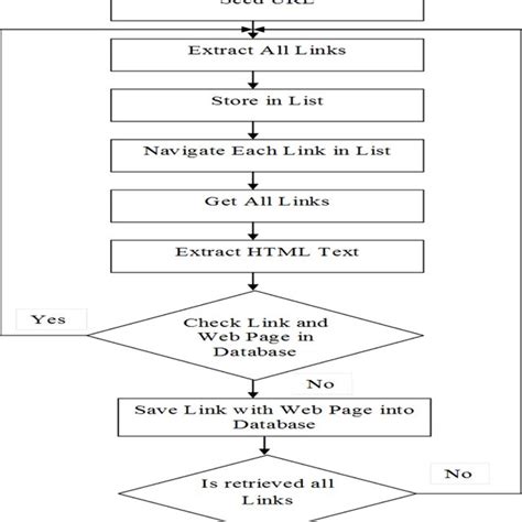 pdf design of web crawler for the client server technology