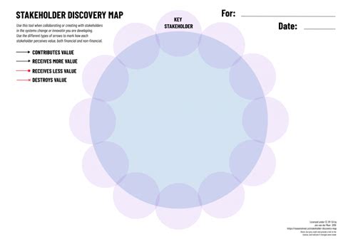 Stakeholder Discovery Map Reason Street