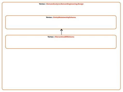 Multi Level Modelling Pdf Computing Technology And Computing
