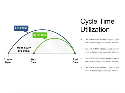 Cycle Time Utilization Powerpoint Slides Templates Powerpoint Design