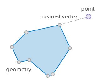 Proximityoperator Api Reference Arcgis Maps Sdk For Javascript Esri Developer