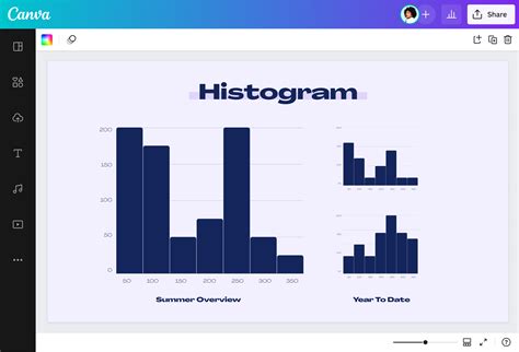 Cr Ateur Dhistogramme Gratuit En Ligne Canva