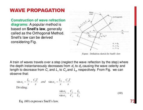 chapter 3 linear wave theory and wave propagation