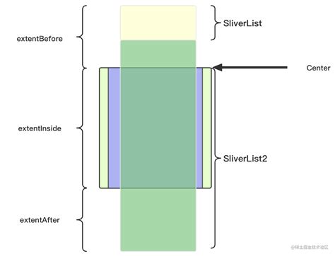 Flutter 双向聊天列表效果进阶优化 · Gitbook