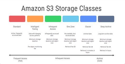 How S3 Storage Works At Heidi Brent Blog