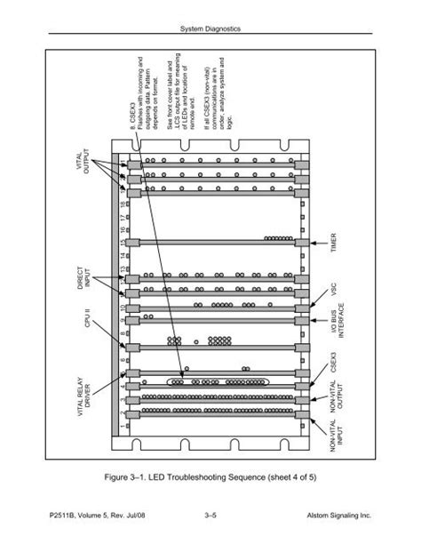 System D