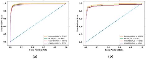 Agronomy Free Full Text Improved Tunicate Swarm Optimization Based