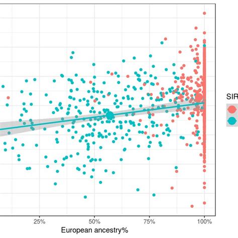 Emil O W Kirkegaard Research Associate