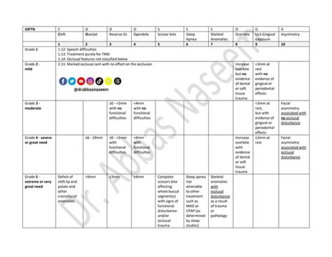 Iotn Index Ioftn Index Par Index Pdf