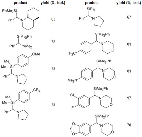 α Aminocarbene Mediated Si H Insertion Deoxygenative Silylation Of Aromatic Amides With Silanes