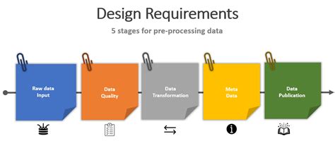 Github Alroychiangdata Pre Processing Pipeline Edp Renewables Apac