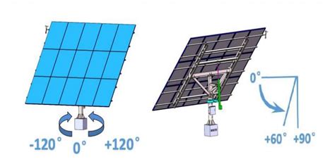 Dual Axis Solar Radiation Tracking Dart Units