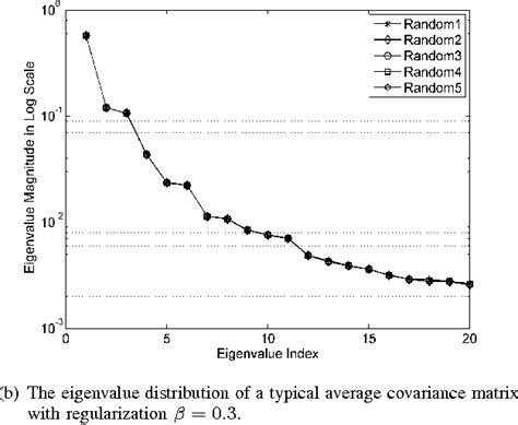 Figure 1 From Regularized Common Spatial Pattern With Aggregation For