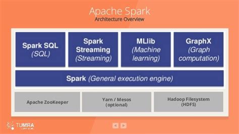 Apache Spark The Better Alternative To Mapreduce