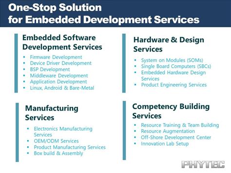 Phytec India On Linkedin Phytec One Stop Solution Partner For All Your Embedded Product