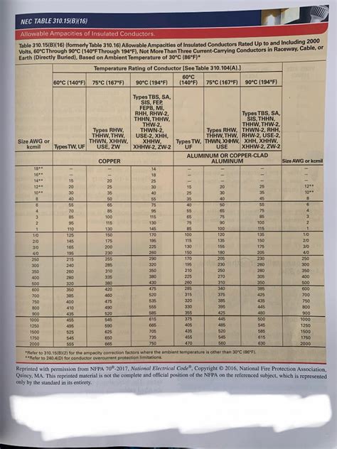 Nec Ampacity Table Cabinets Matttroy