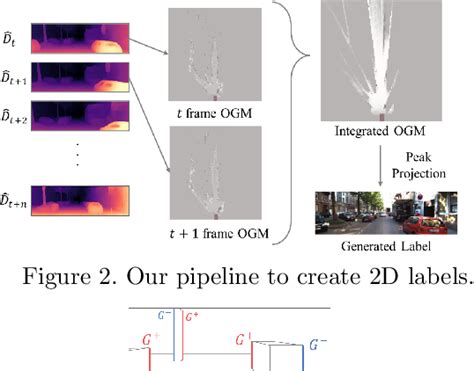 Figure 1 From Monocular Blind Spot Estimation With Occupancy Grid